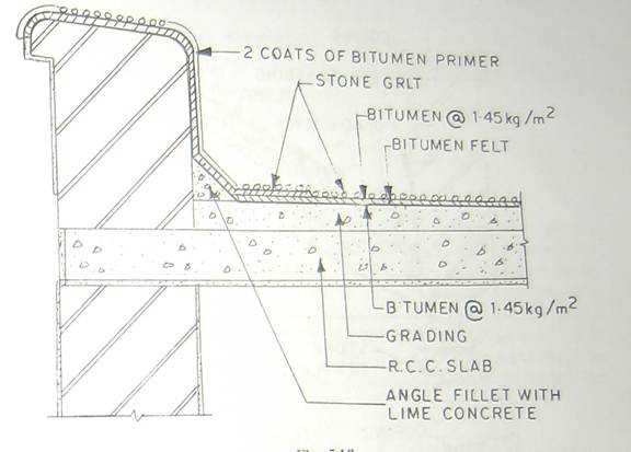 Construction Updates: MATERIALS USED FOR DAMP PROOFING