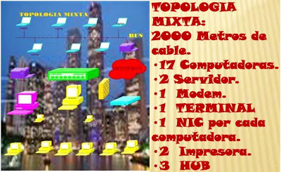 TIPOS DE RED SEGÚN SU TOPOLOGIA: RED MIXTA