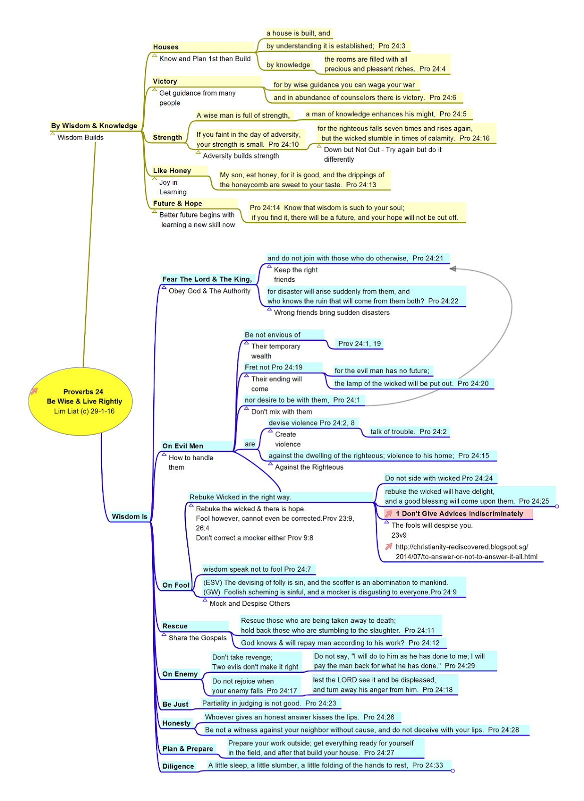 Christianity Rediscovered: The Benefits and The Content of Wisdom ...