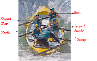 Row Like a Girl: Surf boat rowing: the facts.