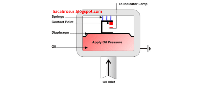 Penyebab indikator oli menyala dan cara mengatasinya - OMBRO