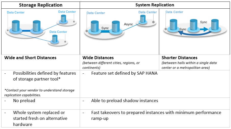 SAP HANA Tutorial, Material and Certification Guide