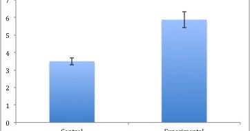 Bioscy Home: Graphing Data - How To Calculate Error Bars