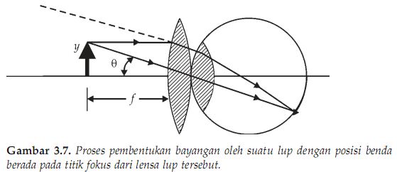 Cara Kerja Alat-alat Optik - Sains Pedia