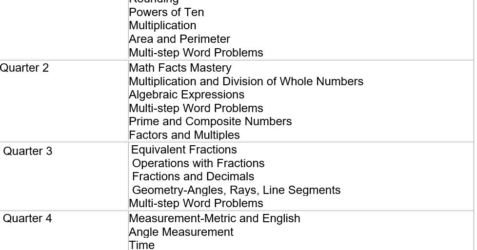 Mrs. Rice's 4th Grade Class: Math