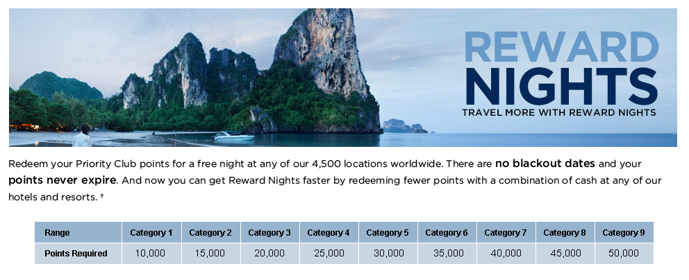 IHG Priority Club Reward Night Changes & Promotion Update - Rewards Canada