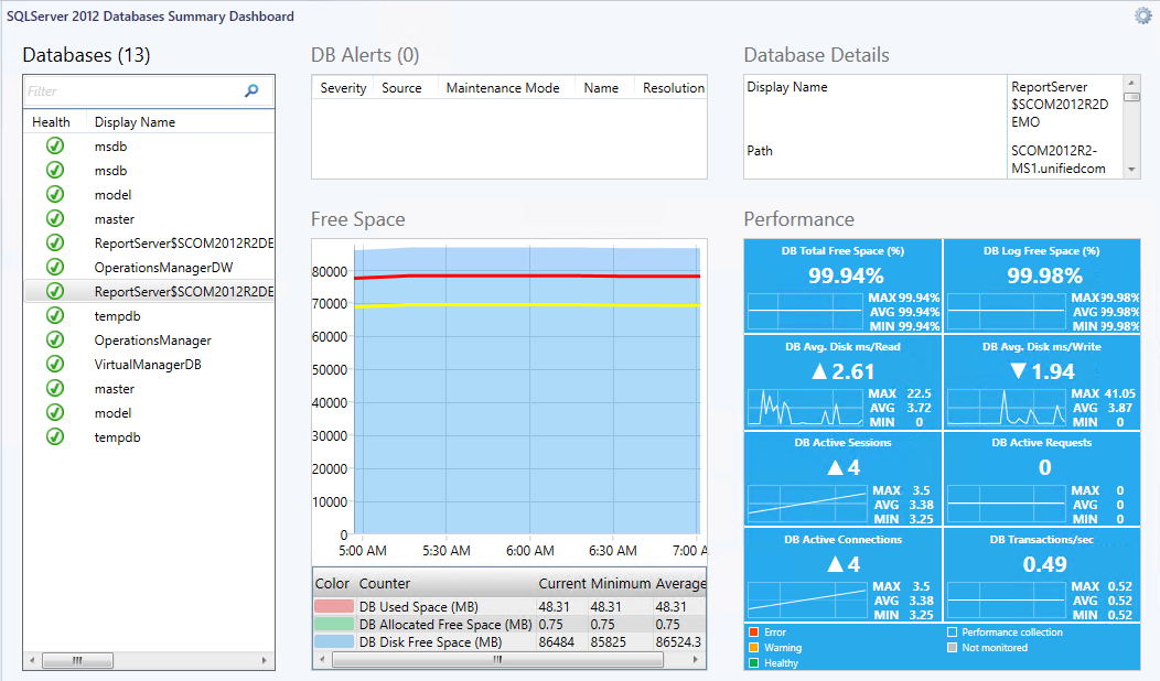 Kevin Greene It Blog Scom New Sql Management Pack And Summary Dashboard Released