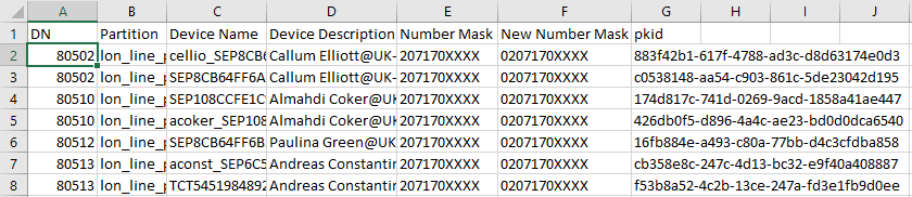 Cisco Converged Communications: External Phone Number Mask Checker