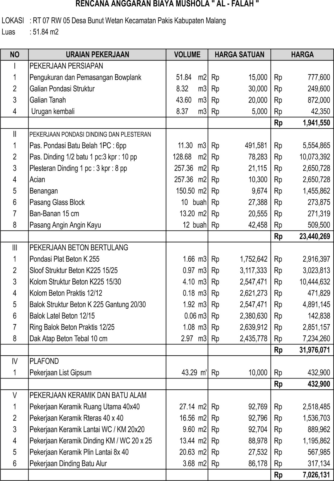 Mushola AL FALAH: R A B PEMBANGUNAN MUSHOLA AL FALAH