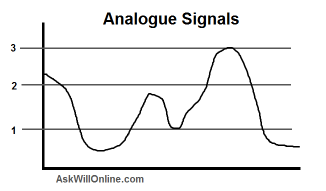 Signalling - Chapter 3 - Physics AS ~ Helping Bloggers, Helping ...