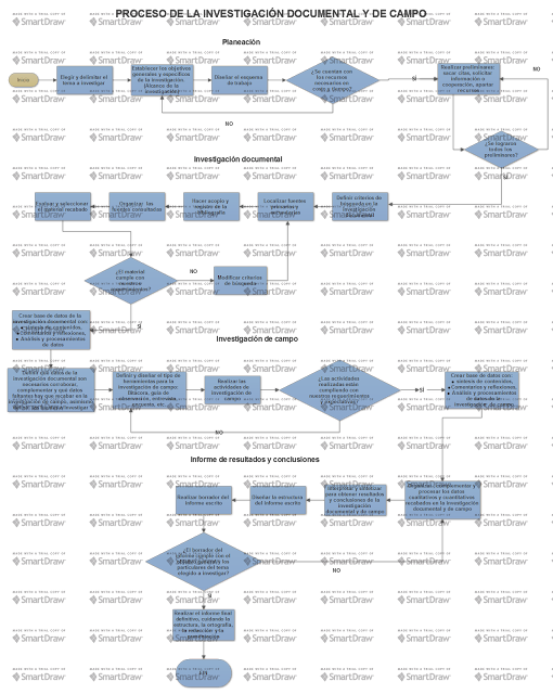 La experiencia del prope en la UNADM: Organizadores Gráficos