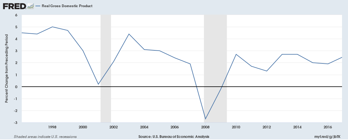 DSHR's Blog: Falling Research Productivity
