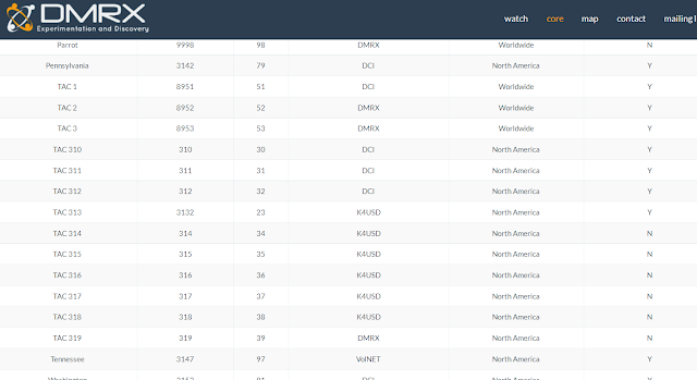 Brandmeister DMR Blog: DMR | Brandmeister TAC numbers