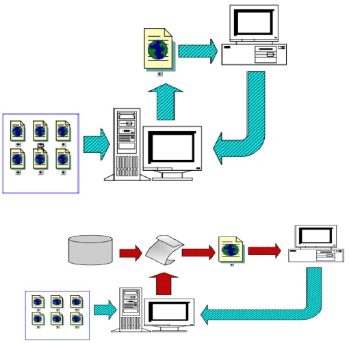 server configuration and installation: KONFIGURASI SERVER - jenis server