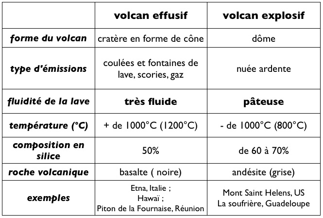 Mon BlogSVT: septembre 2011
