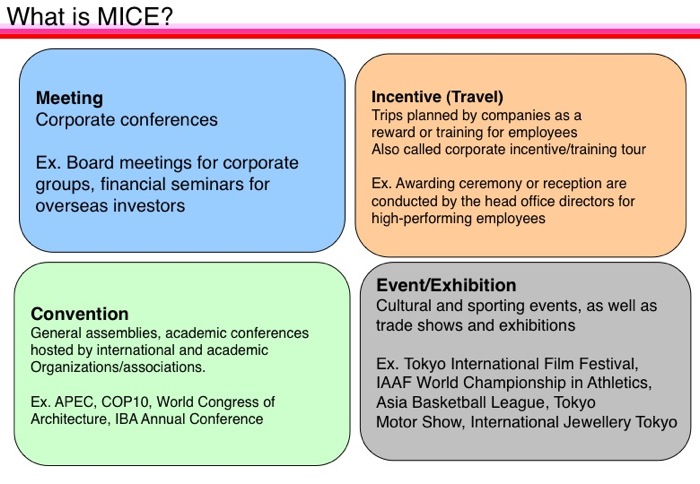 Lumut Leisure Travel & Tours Sdn Bhd KL BRANCH: WHAT IS MICE TOURISM