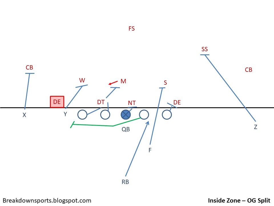 Inside the Playbook: Penn State, Wisconsin, and Michigan and the Use of ...