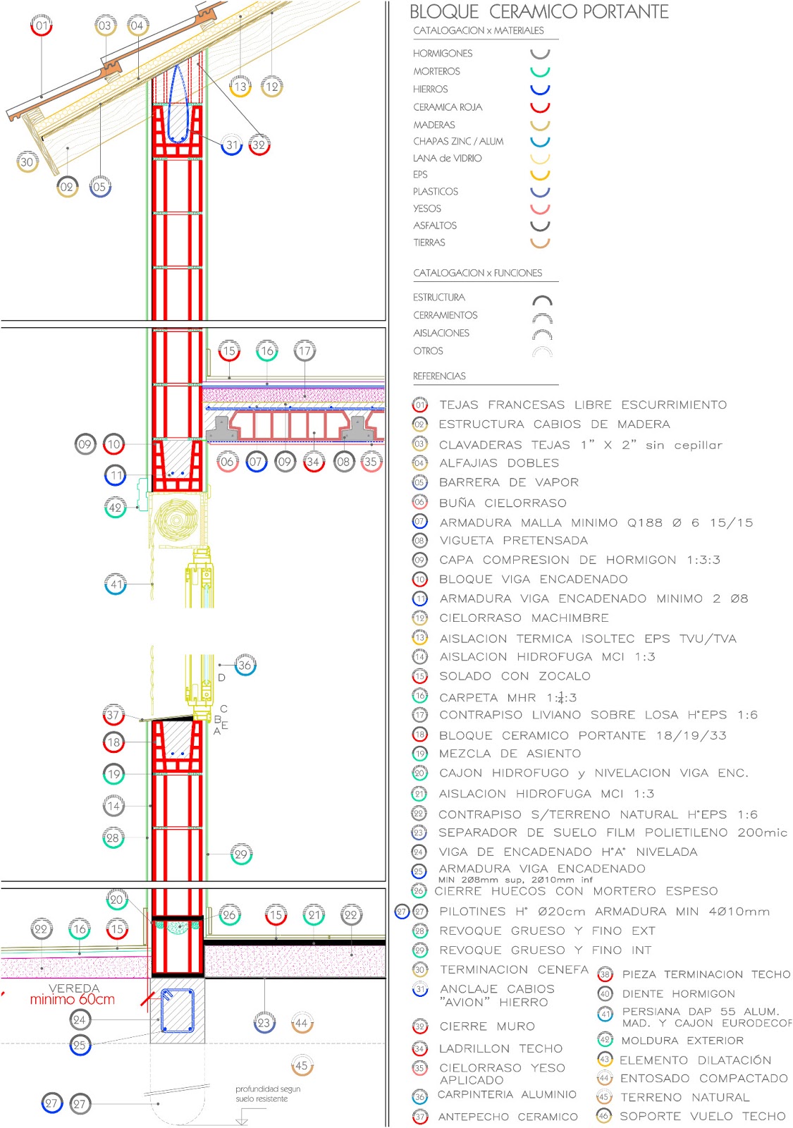 CORTES CONSTRUCTIVOS | Aprender Autocad / Revit / Photoshop / Excel Gratis!