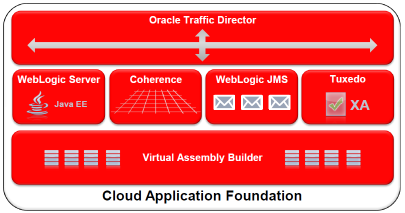Zheng Tech Blog Oracle Weblogic 12c