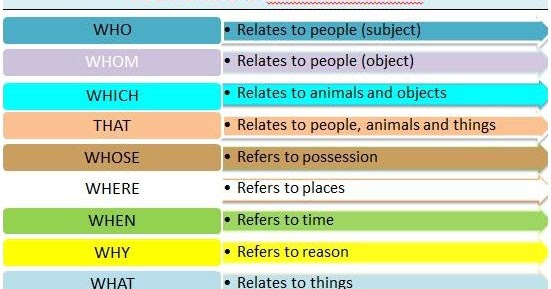 FLIPPING OUR CLASSES (or how to learn at different speeds): 1stBACH ...