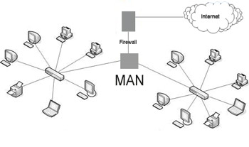 Computer Teching: ข้อจำกัด ระบบเครือข่าย MAN