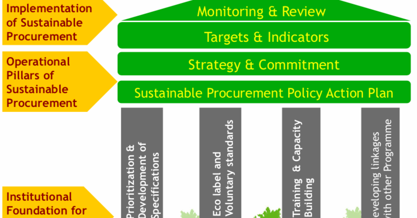 Sanjay's Blog on Sustainable Procurement: Sustainable Procurement Task ...