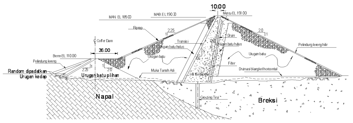 going where the wind blow and water flow: Pondasi Bendungan