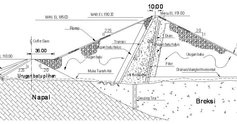 going where the wind blow and water flow: Pondasi Bendungan
