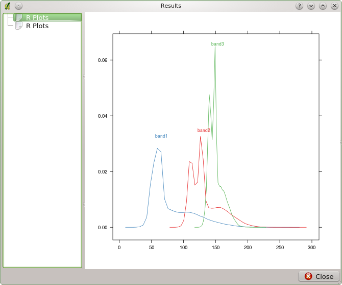 Misanthropes Thoughts Getting Raster Histogram In Qgis Using Sextante And R