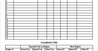 Executive Dissertations: Tally Ho!