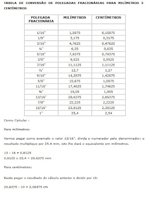 SCRAP FLAIARTES: Tabelas Conversão de Medidas