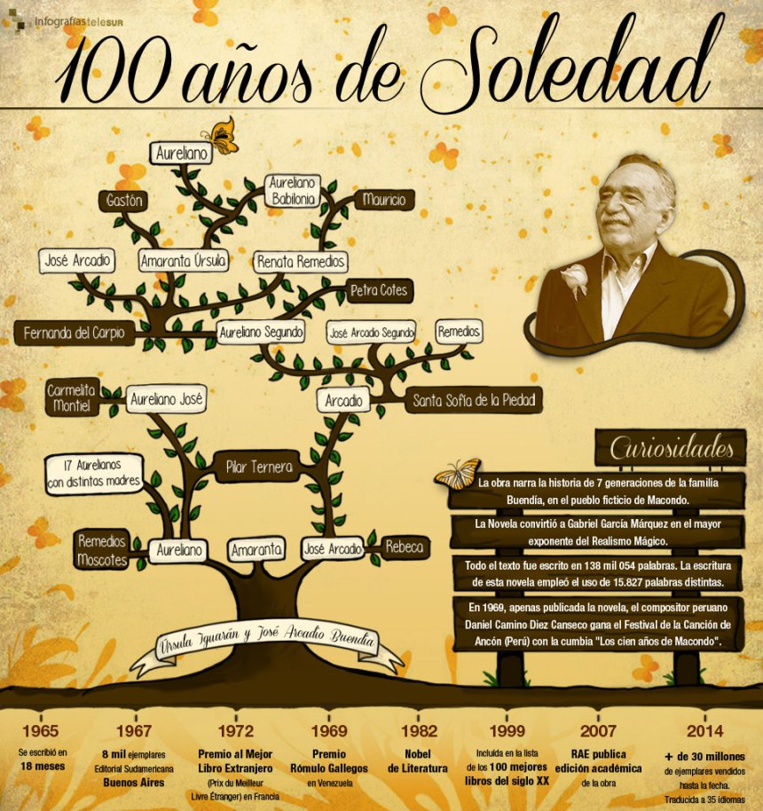 Cien años de soledad| Gabriel García Márquez