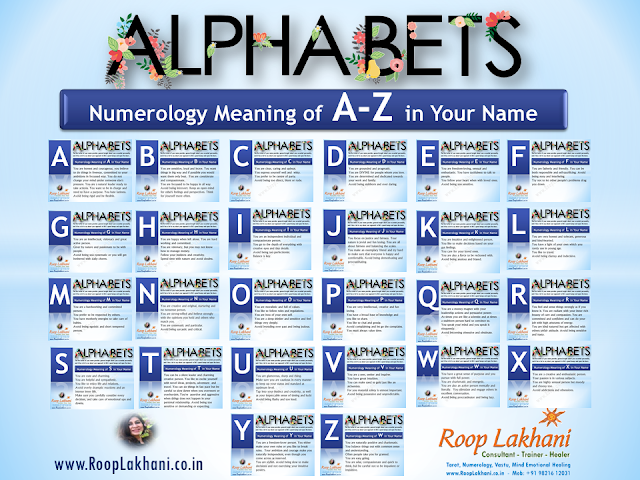 #Numerology Alphabet - A to Z (ALL 26) | Roop Lakhani