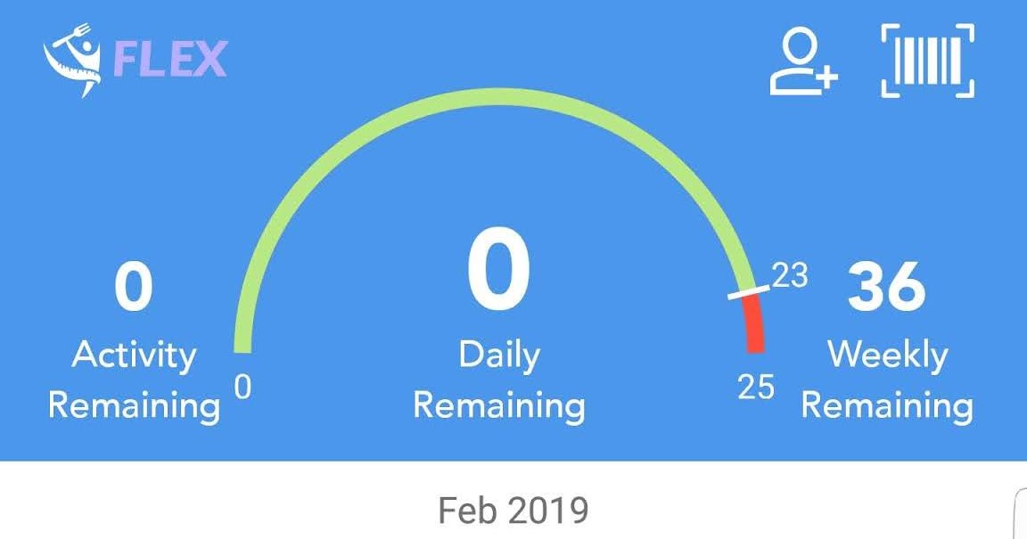 Frugal weight loss solutions - itrackbites review