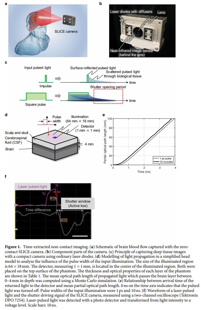 Image Sensors World: Panasonic ToF Sensor for Mind Reading