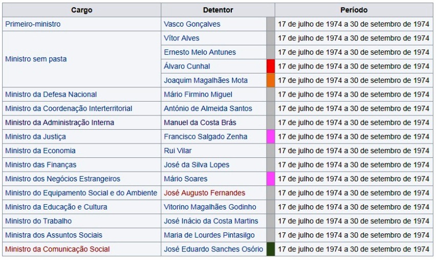 Manuel da Costa Braz