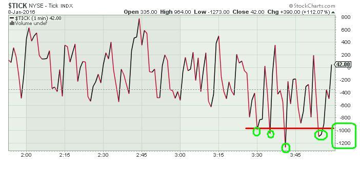 The Keystone Speculator™: TICK NYSE Tick 1-Minute Chart