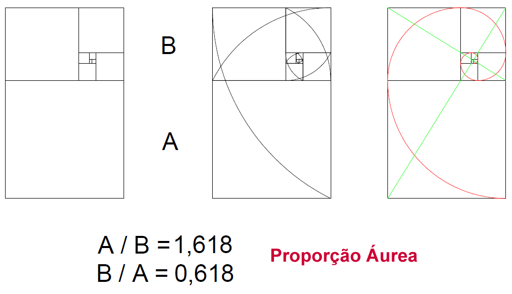 Prof. Geraldo A. Pagliarini - Arquitetura e Design: Proporção Áurea
