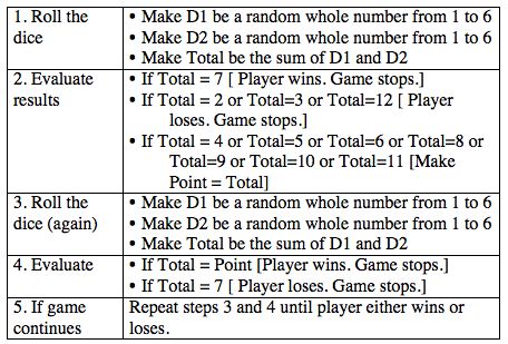 Scenes from a Dynamic Math Classroom: Focusing on the Right Problem ...