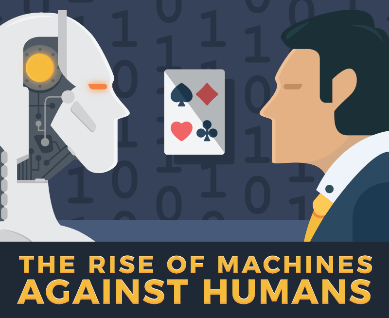 The Rise of Machines Against Humans - #infographic
