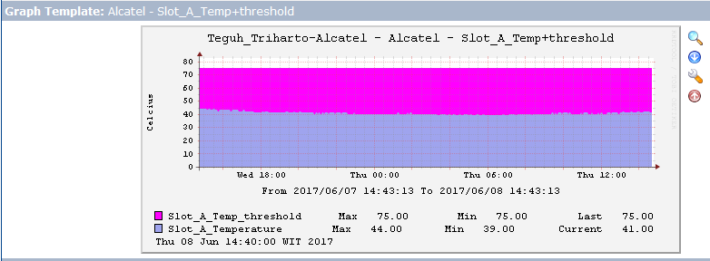 Teguh Triharto Learning Center: .::: Cacti Template Alcatel Temperature ...