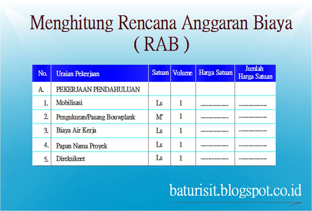 Menghitung Rencana Anggaran Biaya Proyek