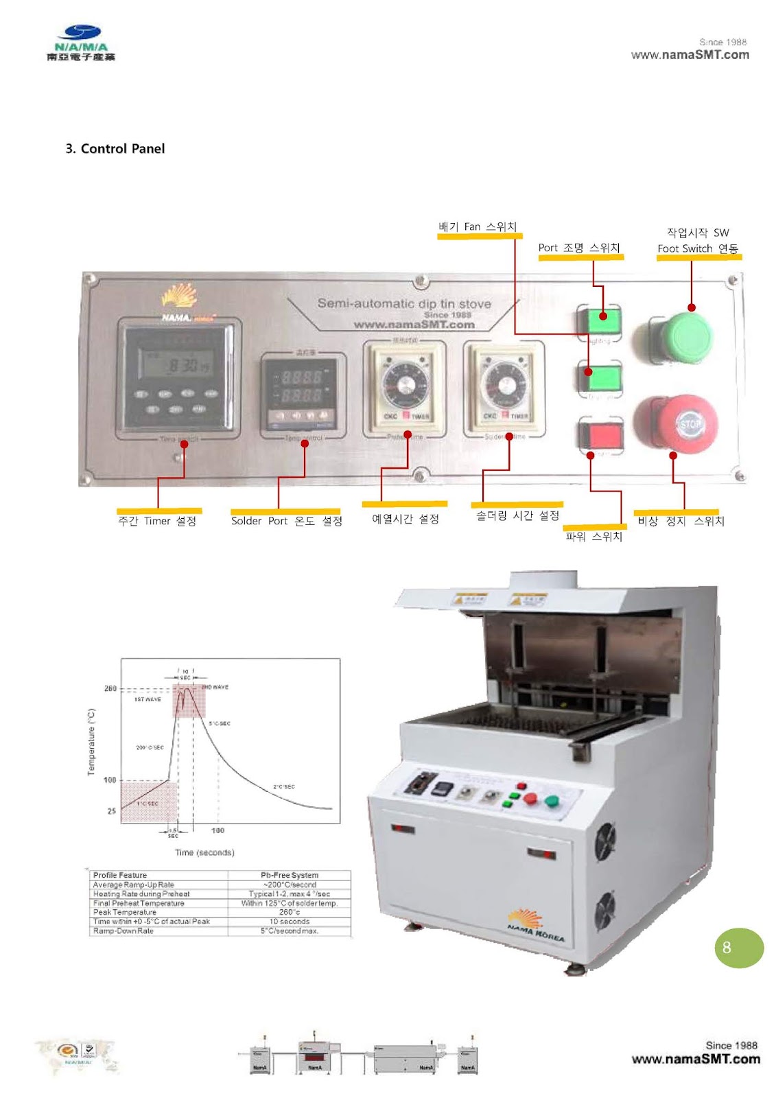 Semi auto Dipping Soldering. 반자동 디핑 장비 . 남아전자산업 ~ reflowall