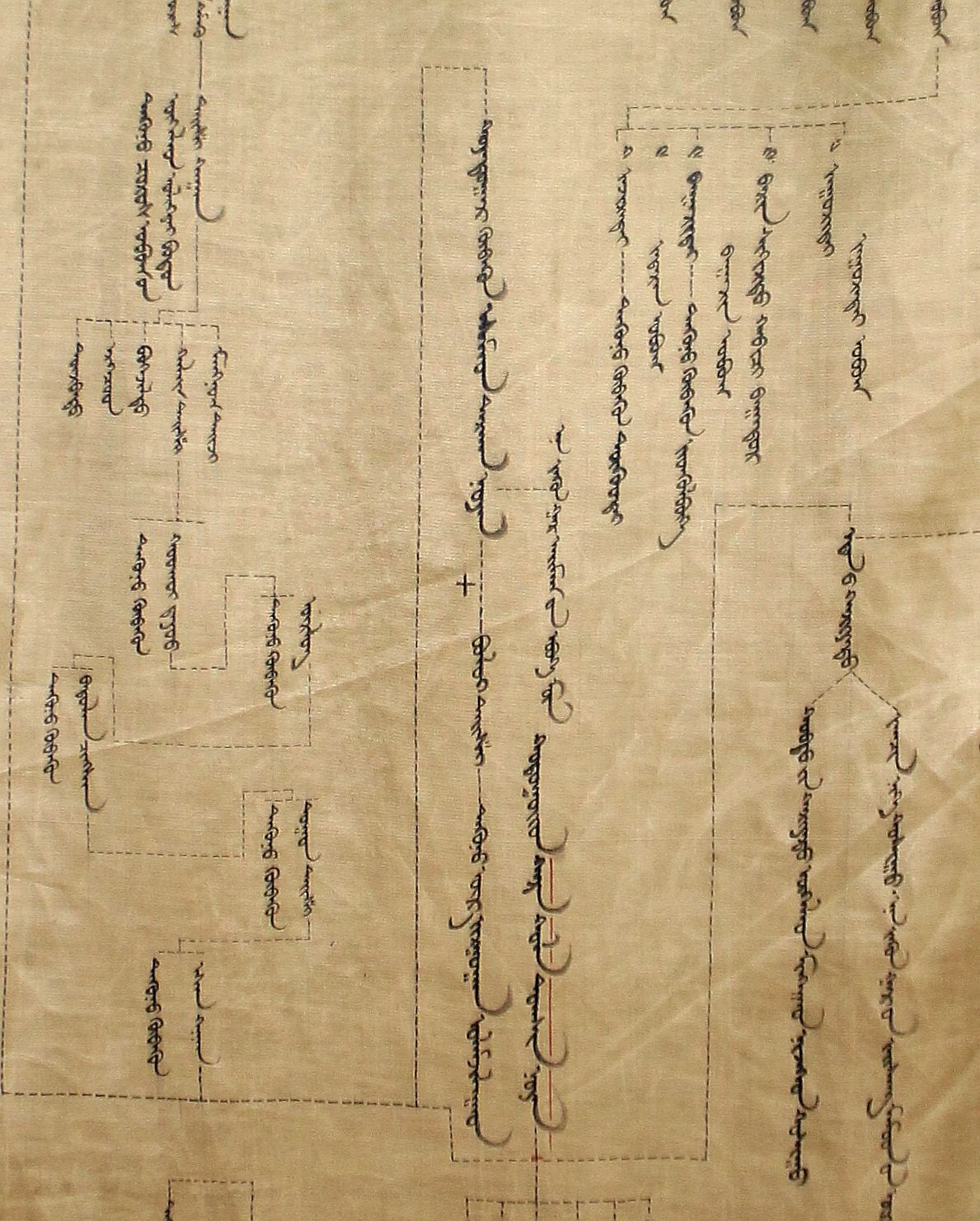 Musings in Mongolia: Family History in Khovd, Monday morning P-Day ...