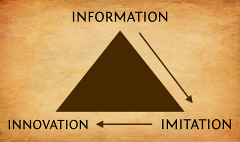 LA VIE EST BELLE: Is Innovation Without Imitation A Completely Waste Of ...
