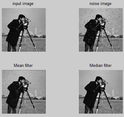 Image Processing using Matlab: Image Enhancement Technique