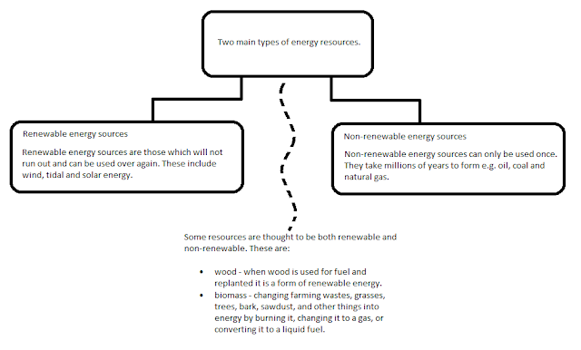 Expedition Earth: Two main types of energy resources