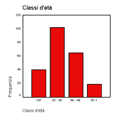 Statistica (6/19): Grafici | Oggi è un altro post