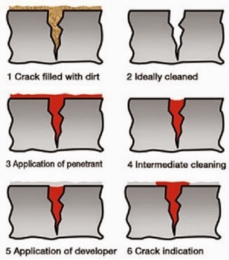 Liquid Penetrant Inspection Of Concrete