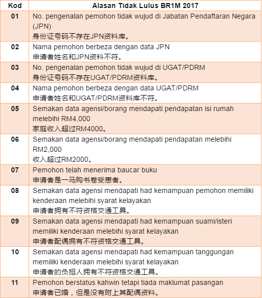 一马援助金（BR1M）申请失败的原因！附上上诉方法！ - Leesharing